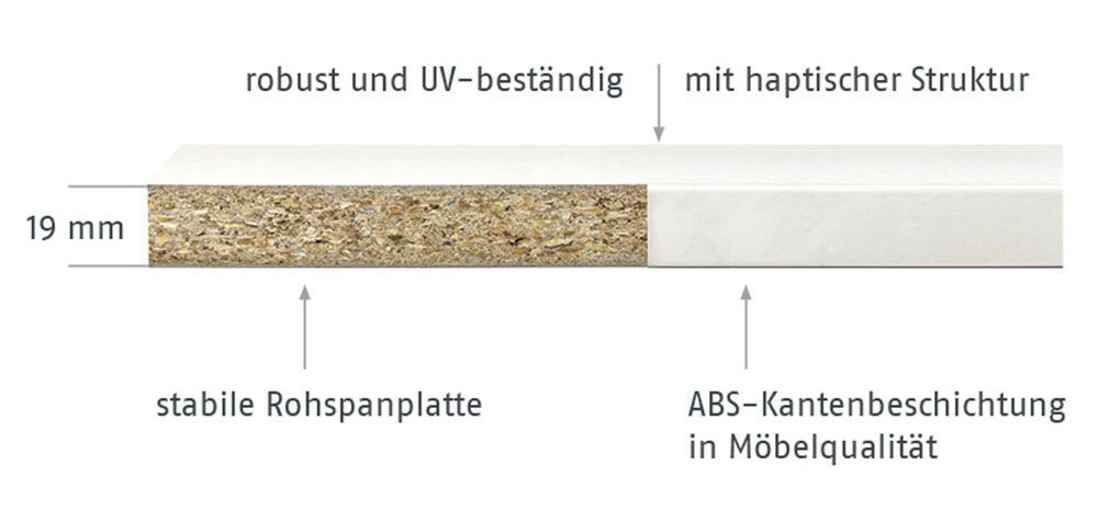 Maßgefertigte Arbeitsplatten - Spanplatten - Qualität & Vielseitigkeit