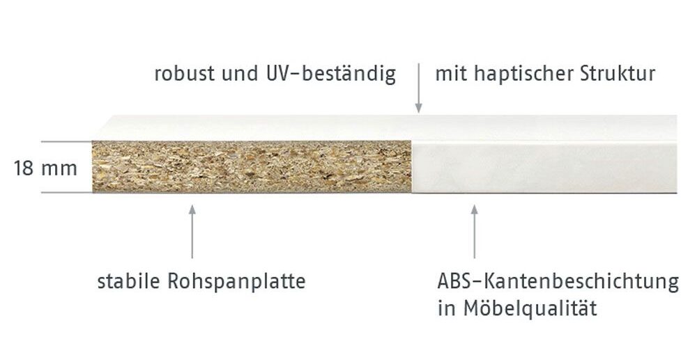 Maßgefertigte Deluxe Spanplatten - Qualität & Vielseitigkeit